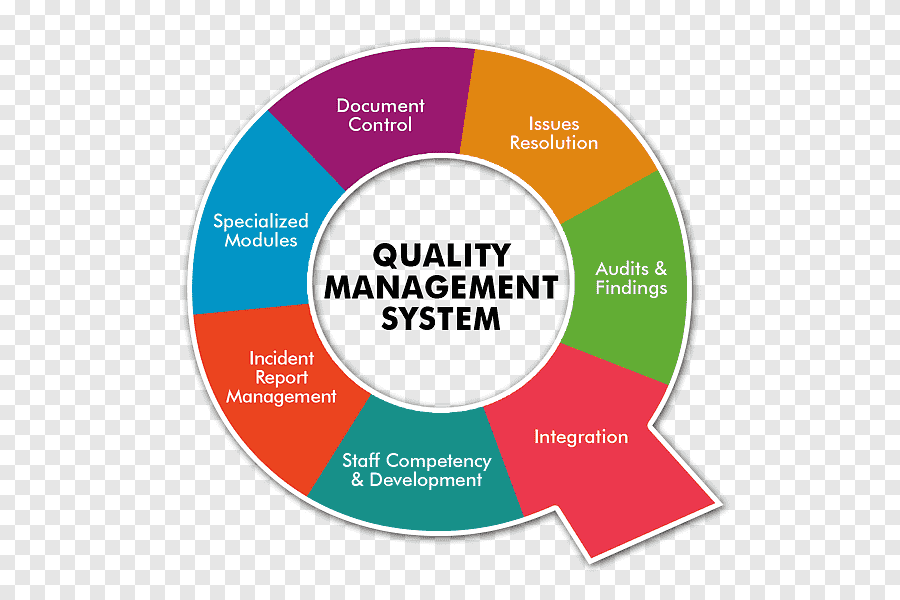 Quality Management System Pengertian Prinsip Dan Manfaatnya